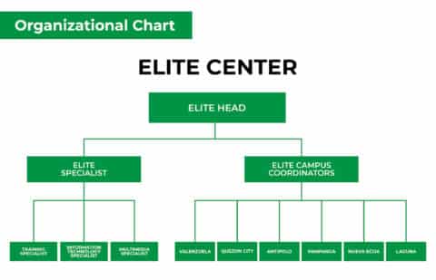 ELITE Center - Our Lady of Fatima University
